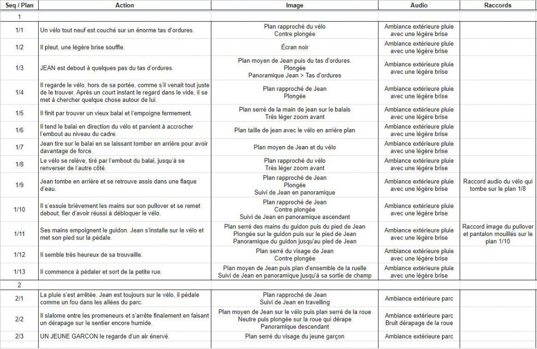 Exemple Decoupage Technique Film Blog Et Cours De Cinéma